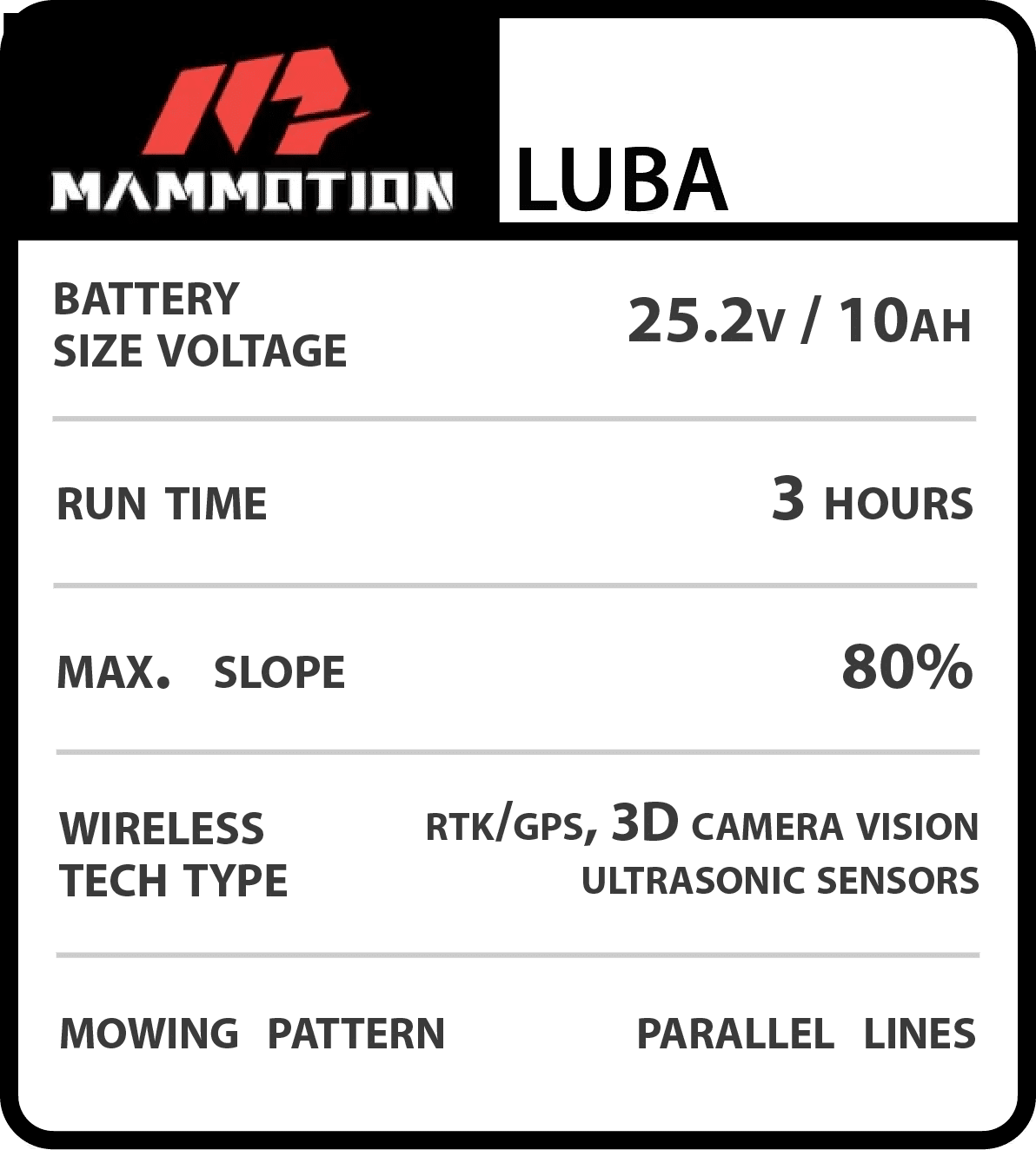 LUBA 2 AWD Series | Robot Lawn Mowers Australia