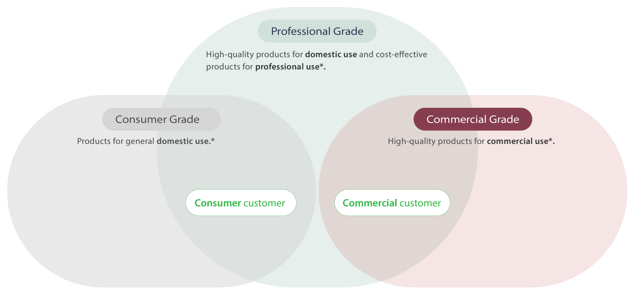 LUBA Robot Lawn Mower • Robot Lawn Mowers Australia